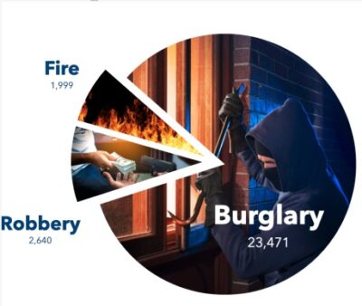 How Tuition and Renter's Insurance Help