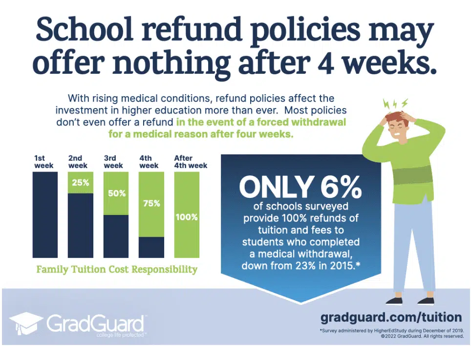 How Insurance Can Help Manage College Financial Risks